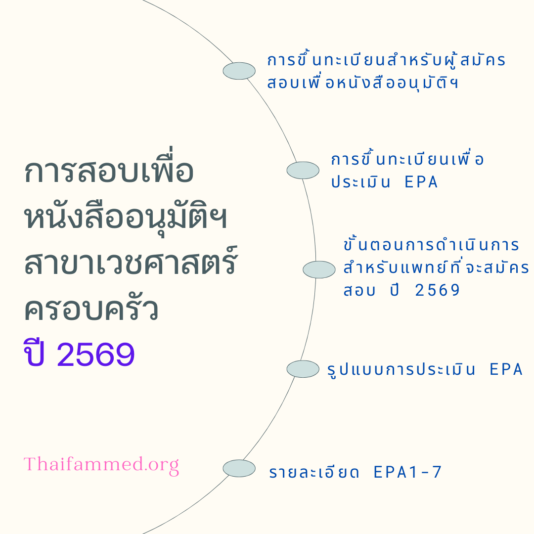 การสอบเพื่อหนังสืออนุมัติฯ สาขาเวชศาสตร์ครอบครัว ปี 2569 (อว./วว./EPA)